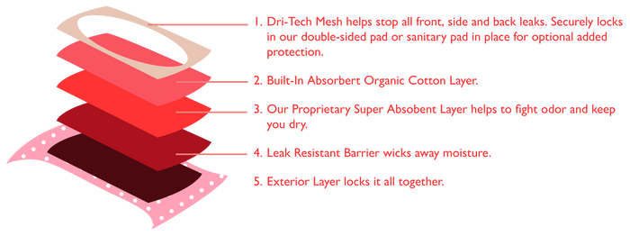 About Ruby Love | Founded By Women, For Everyone